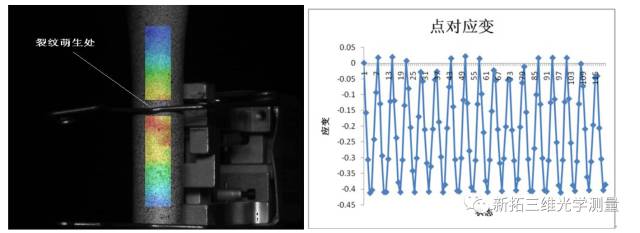 XTDIC-CONST系列三维全场应变测量系统_xtdic-const三维应变测量-CSDN博客