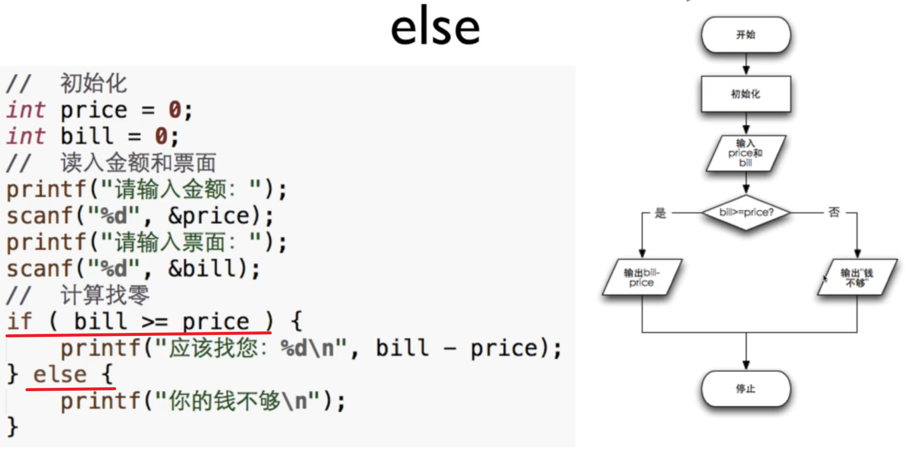 零基础自学程序设计入门—c语言 第三周练习程序设计入门 第3周编程用例1未通过 Csdn博客
