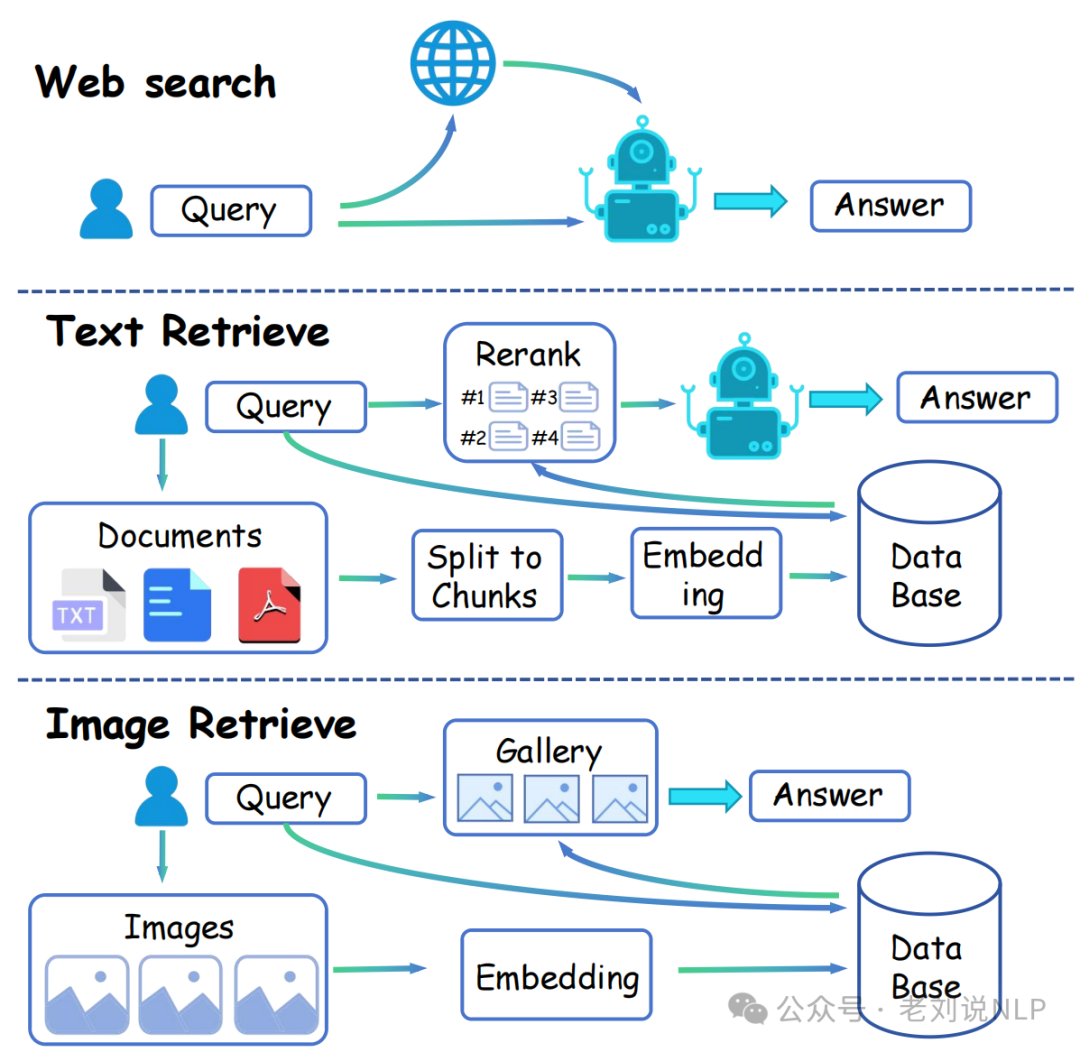主流RAG框架TOP10及RAG小工具SODA ：兼看RobustRAG防攻击污染框架思路_dify quivr-CSDN博客