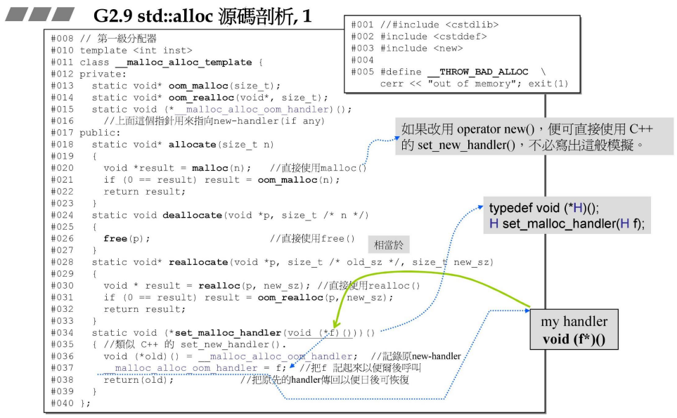 【侯捷】C++内存管理机制_c++内存管理 侯捷-CSDN博客