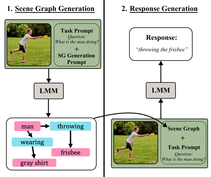 Compositional Chain-of-Thought Prompting for Large Multimodal Models大型多模态模型的组合思想链提示-CSDN博客