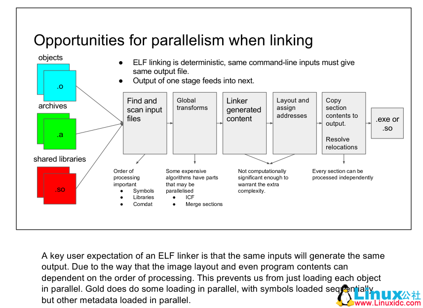 linux下标准的链接器,深入了解LLVM的LLD链接器的速度优势-CSDN博客
