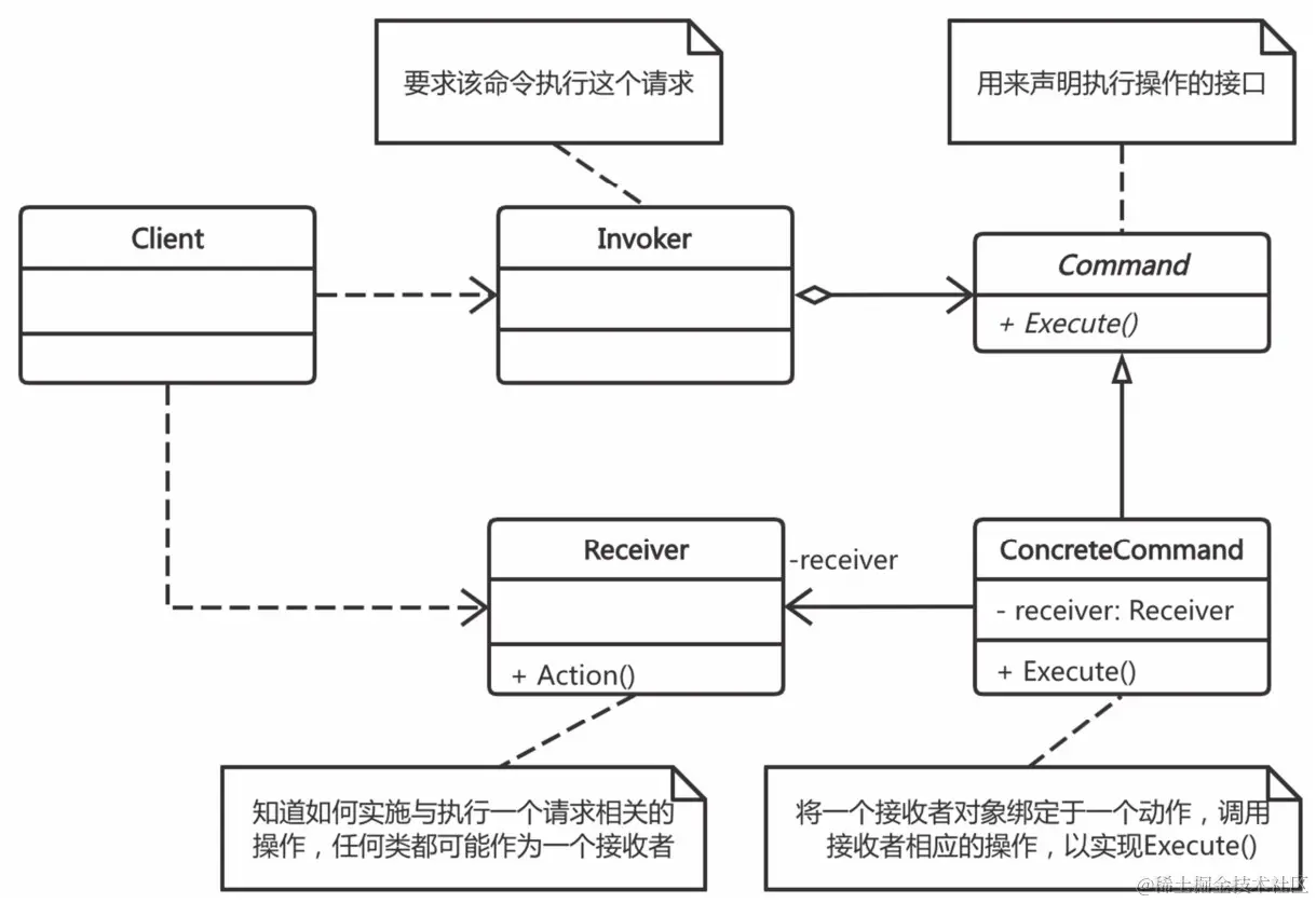 Activiti架构解析_activity流程框架-CSDN博客