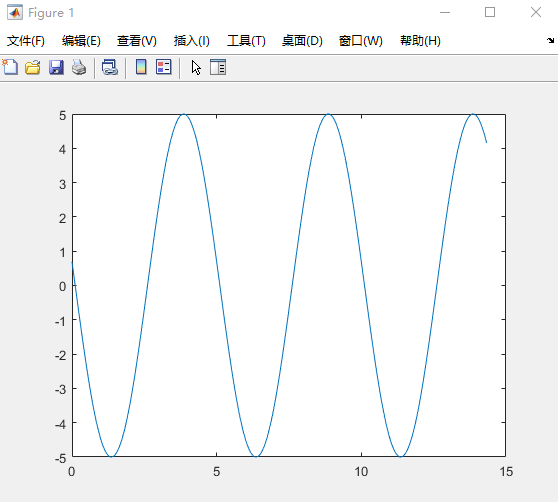 Simulink联合stm32cubemx开发串口通信程序simulink Stm32 Csdn博客 