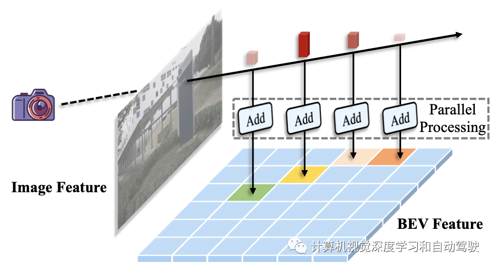 BEVDepth：为多视图的3D目标检测获取可靠深度值-CSDN博客