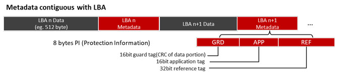 PBlaze5 920 系列 NVMe SSD——可变 Sector Size 管理_可变sector size管理-CSDN博客
