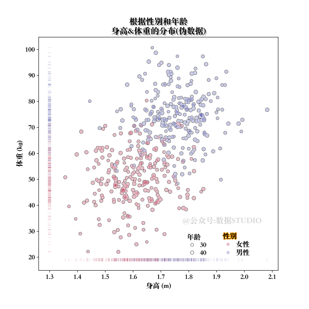 【python】matplotlib 可视化之路径效果高级应用 Csdn博客