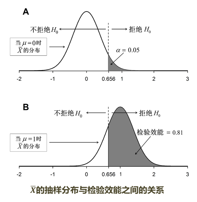 重要统计公式及概率分布图_t分布计算公式-CSDN博客