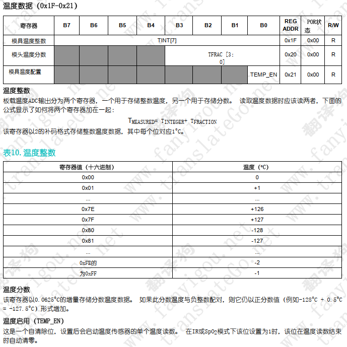 Max30102血氧模块检测心率和血氧 Max30102样本 Csdn博客