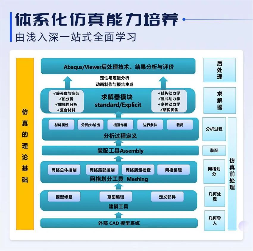 【JY】重磅发布 | Abaqus结构工程师双证研修班第7期招生简章-CSDN博客