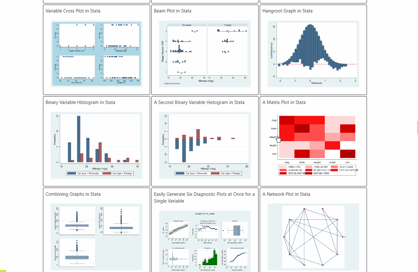 值得收藏！三个Stata可视化绘图网站_sdas stata graph gallery-CSDN博客