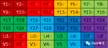YUV(444,422,420) And YUV(Packed,Planar,Semi-Planar)区别-CSDN博客