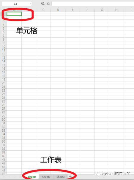 Openpyxl sheet Python openpyxl weixin 39996141 CSDN 
