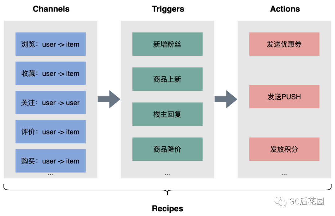 优秀程序员必备知识：你听过IFTTT吗？-CSDN博客