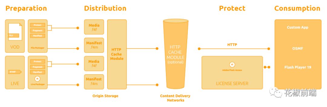 前端要懂的视频知识DASH协议（建议收藏）-CSDN博客