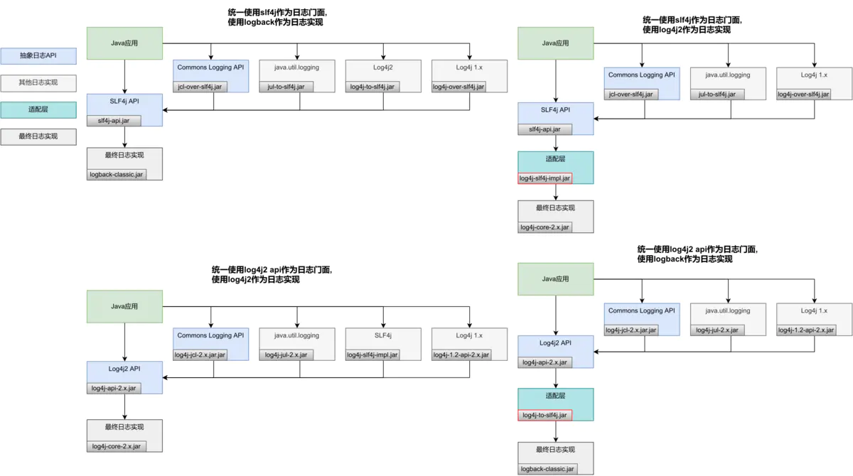 Springboot 日志总结 Springboot和vue实习重要日志 Csdn博客