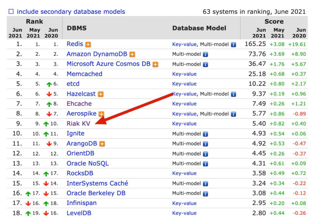 从零实现一个 k-v 存储引擎-CSDN博客