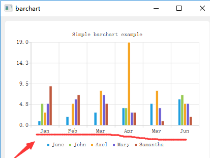 QT —— QChart画柱状图_qt 柱状图-CSDN博客