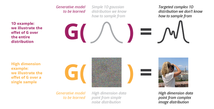 Understanding Diffusion Probabilistic Models (DPMs) 扩散模型，最好资料_dpm(diffusion probabilistic models ...