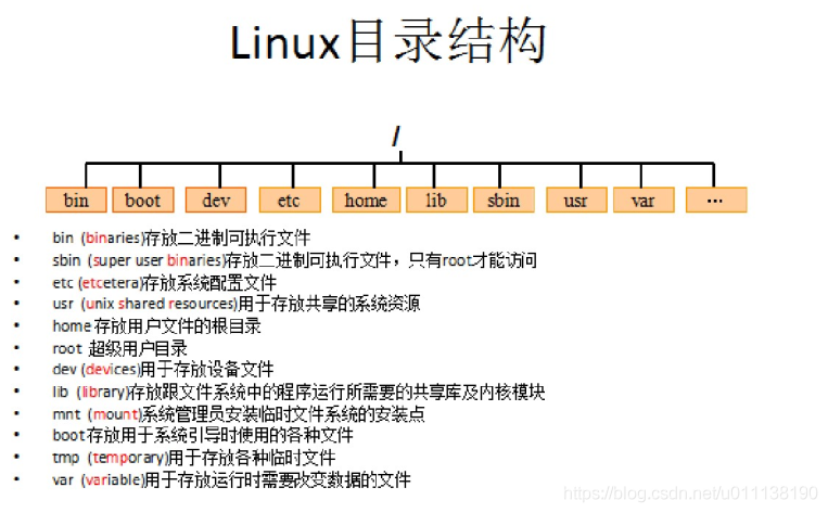 linux 移动压缩包 命令,linux常用命令-CSDN博客