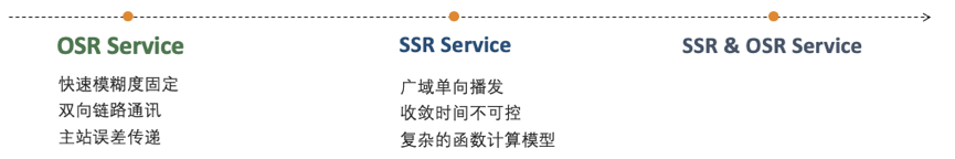 高精度GNSS定位的校正服务——状态域（SSR）校正和观测域（OSR）校正_ssr和osr-CSDN博客