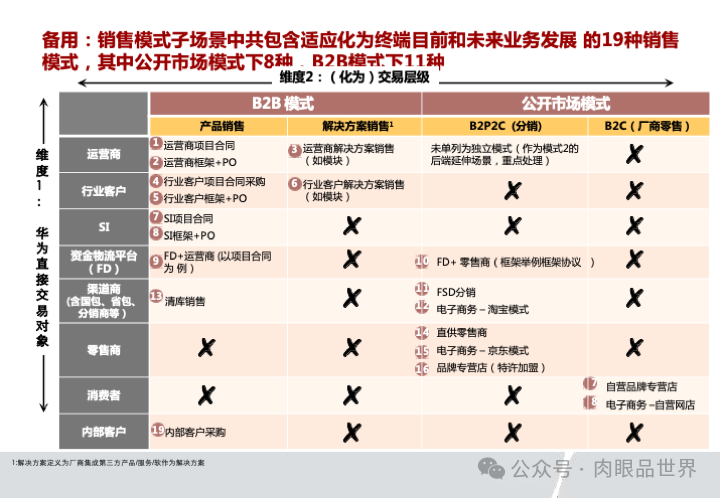 华为市场营销MPR+LTC流程规划方案(附下载)-CSDN博客