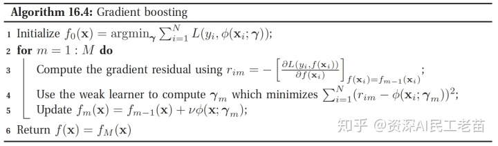 sgp4模型具体算法_xgboost: boosting 框架下树模型的前世与今生-CSDN博客