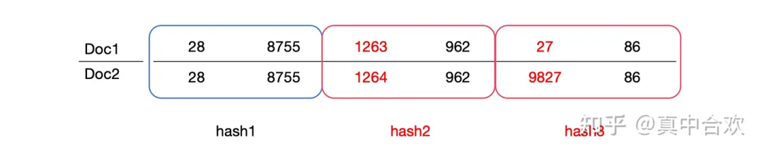 LLM实践系列-数据去重之Simhash&Minhash分析与实现_minihash-CSDN博客
