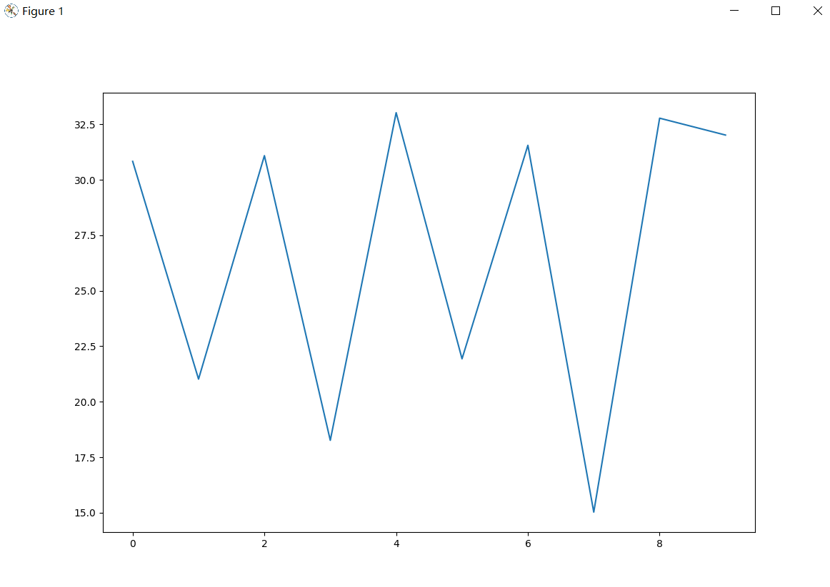day07_import matplotlib.pyplot as plt import random x = -CSDN博客