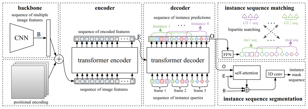 最新！CVPR 2021 视觉Transformer论文大盘点（43篇）-CSDN博客