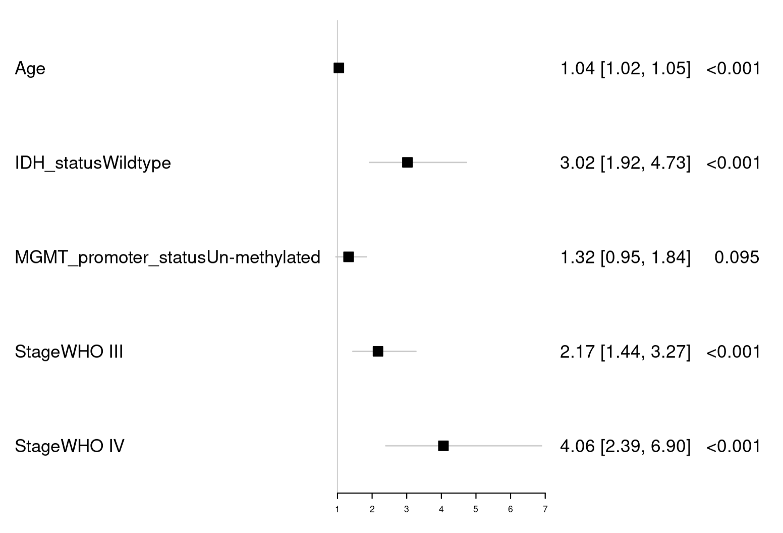 R语言绘图 | 高级森林图（Forest Plot）| 多种方法详解 | 代码注释 + 结果解读-CSDN博客