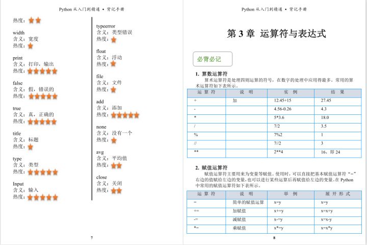 腾讯大佬用了72小时整理出的《python背记手册》新手也能看懂，高清pdf开发下载python背记手册 百度网盘 Csdn博客 5016