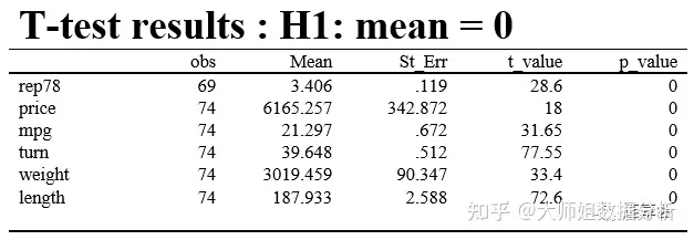 stata中如何快速生成三线表格式的word_stata生成三线表命令-CSDN博客