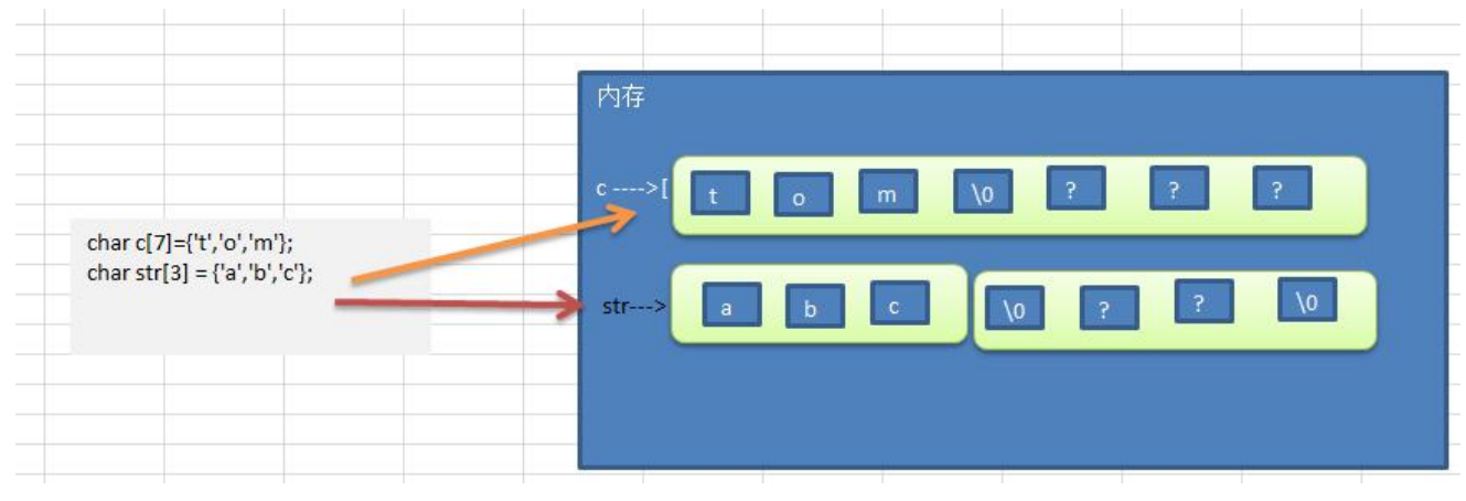 [重点]C语言——数组_c语言char数组-CSDN博客
