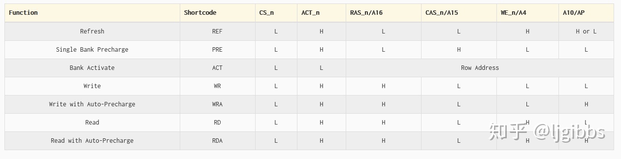 DDR4 SDRAM - Understanding the Basics_ddr4bank group-CSDN博客
