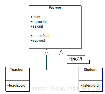 java中类图概念_UML类图详细介绍-CSDN博客