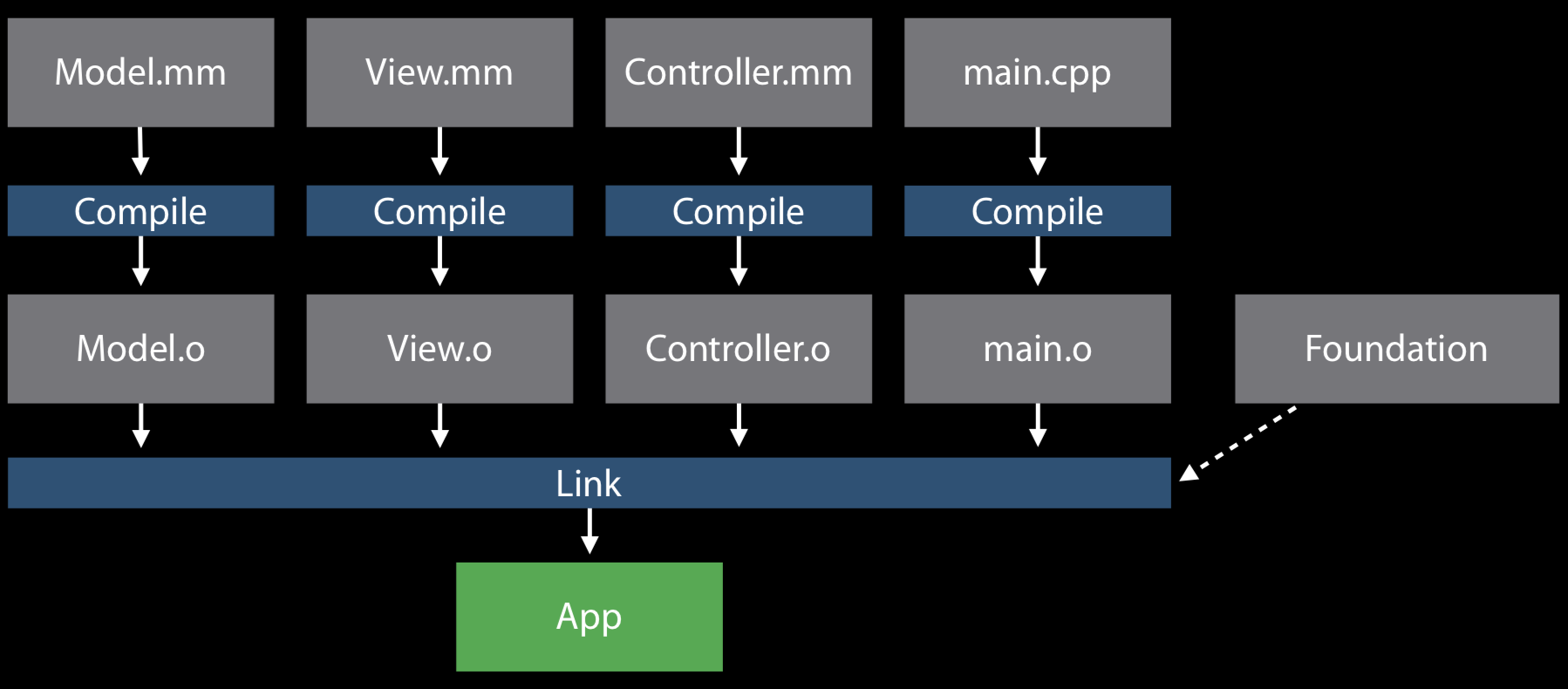 LTO（Link Time Optimization）优化_link-time optimization-CSDN博客