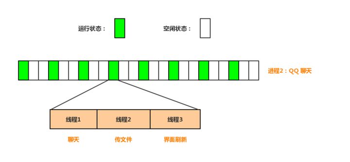 Qt 中的多线程技术前世今生qt Signalsigint Csdn博客 
