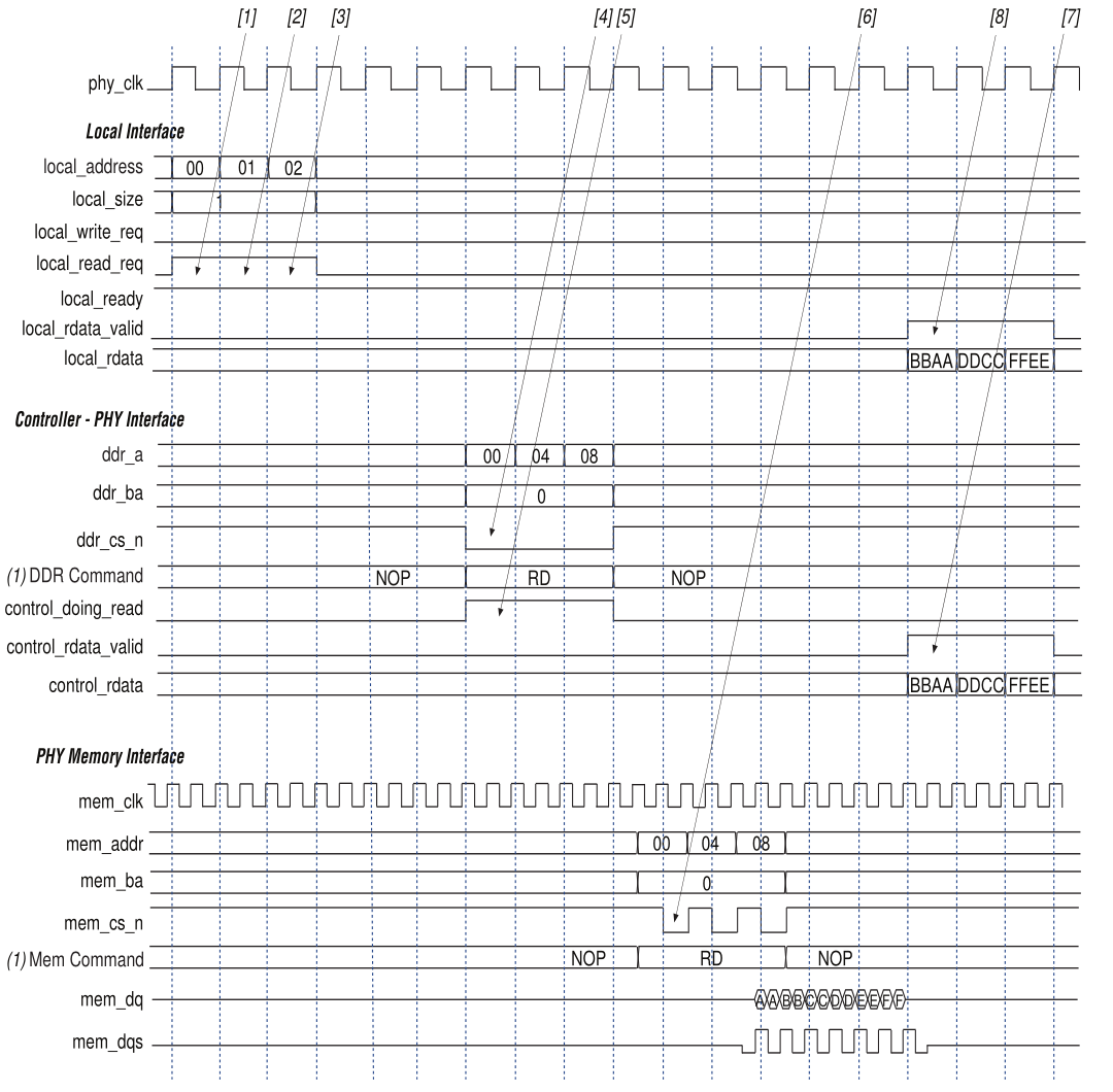 [附源码]Quartus平台DDR2IP核讲解、仿真及其代码_quartus怎么看ip的代码-CSDN博客