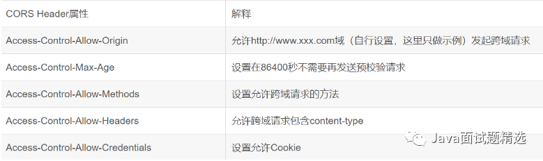 Springboot 处理 Cors 跨域请求的三种方法 Csdn博客