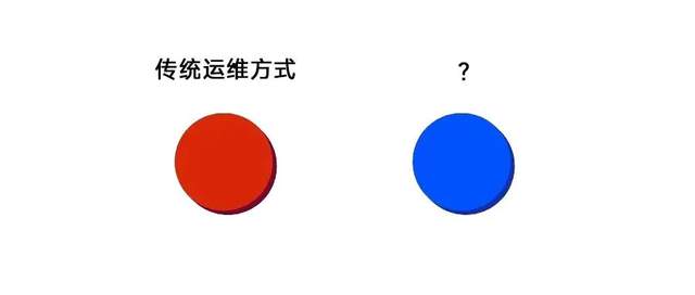 提效80倍！优维CMDB好样的_easycmdb:优维科技easycmdb基础版-CSDN博客