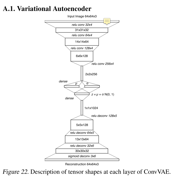 RL论文阅读22 - MB - World_Model_world model-CSDN博客