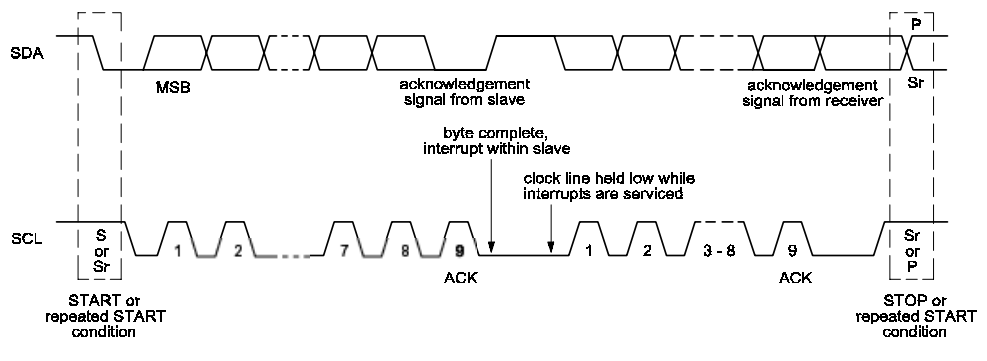【STM32篇】驱动MXL90614红外测温模块_sda数据线的输入输出模式配置-CSDN博客