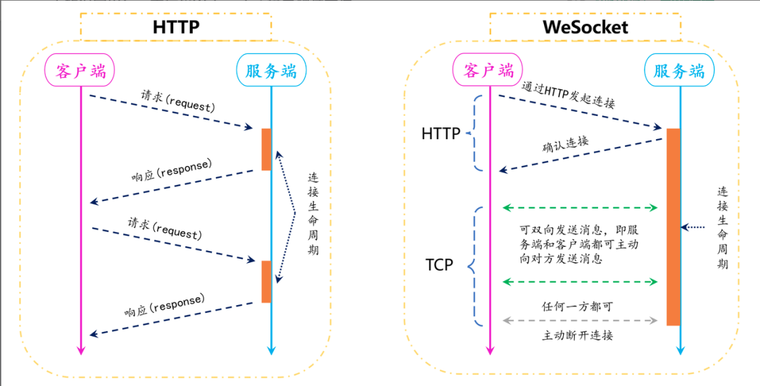 浅谈前后端交互的基本原理_前后端数据交互-CSDN博客