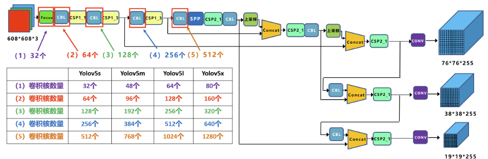 MindSpore应用系列：树莓派上运行YOLOv5进行实时目标检测（三）_mindspore yolov5-CSDN博客