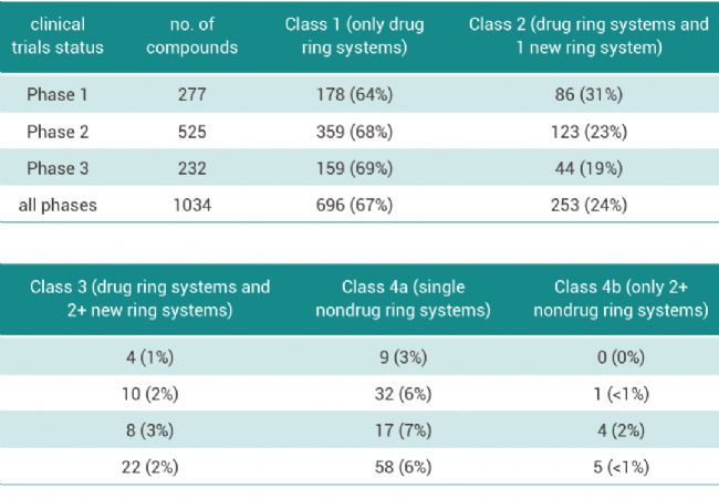 药物设计怎么做 - MedChemExpress（MCE）-CSDN博客