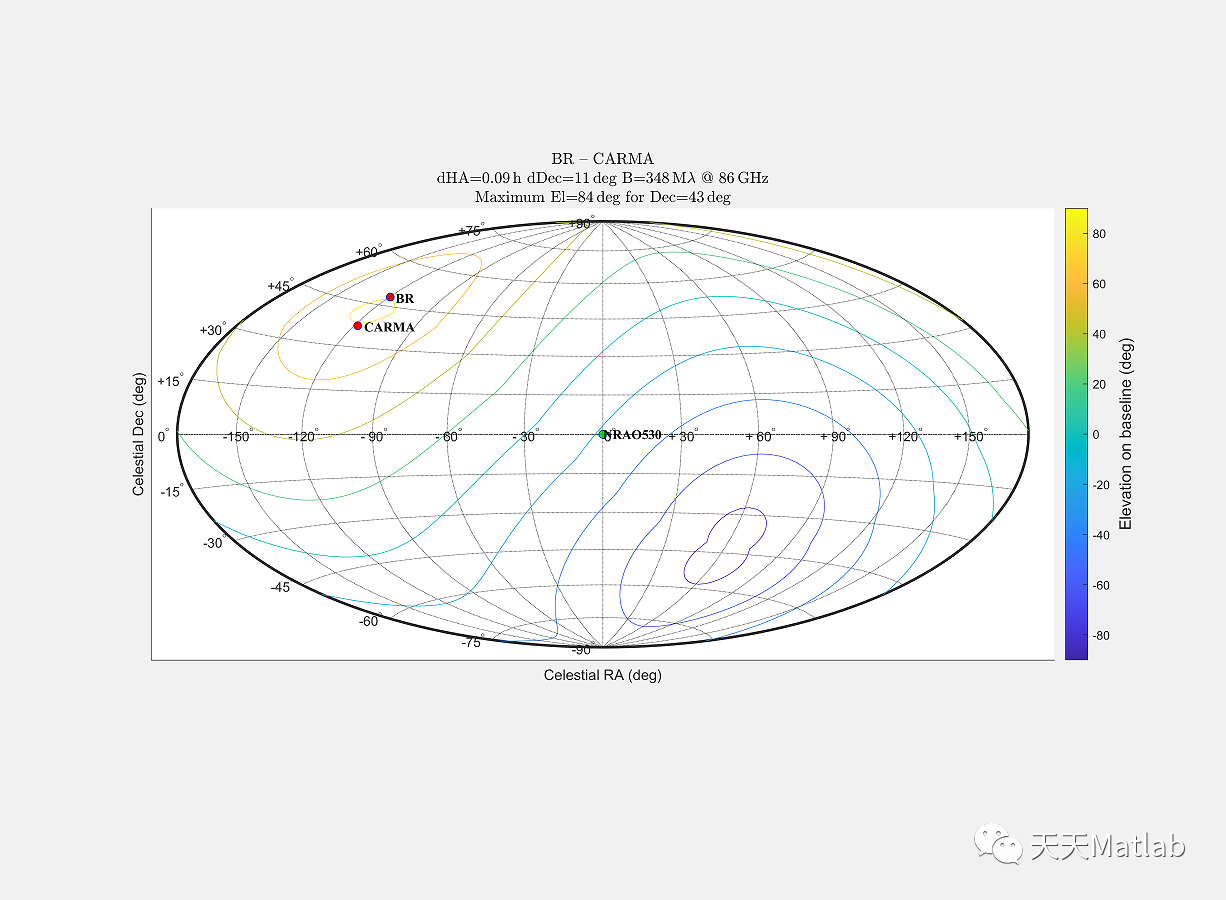 基于Matlab模拟VLBI 基线天空覆盖_改变基线干涉matlab程序-CSDN博客