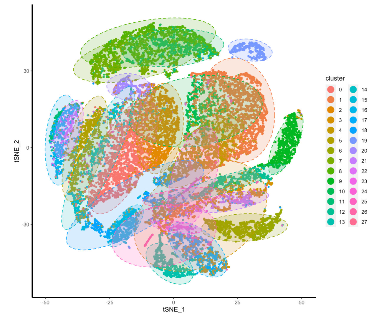 （单细胞-SingleCell）Seurat流程文献复现——单细胞实战分析流程-CSDN博客