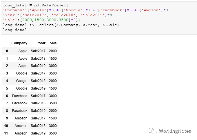 Randpython Data Science 系列:数据处理4)长宽格式数据转换 Csdn博客