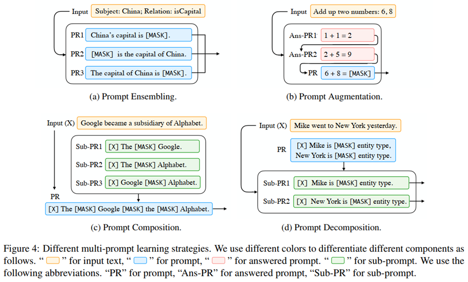 Prompt：The Fourth Paradigm for NLP_target answer prediction-CSDN博客